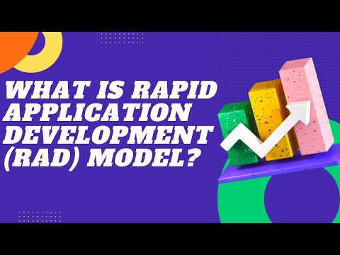 What is RAD Model (Rapid Application development) and what are the phases of it | SDLC Model