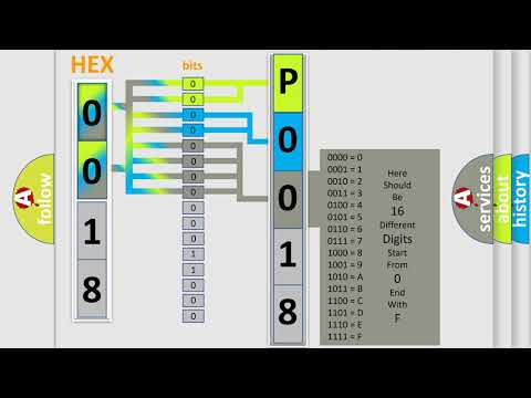 DTC Ford P0018 Short Explanation