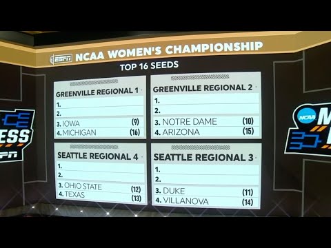 Top 16 NCAA women's basketball seeds, right now (Feb. 23)