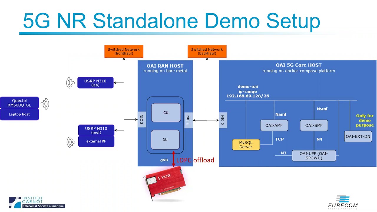 OpenAirInterface 5G NR demo with channel decoding offload