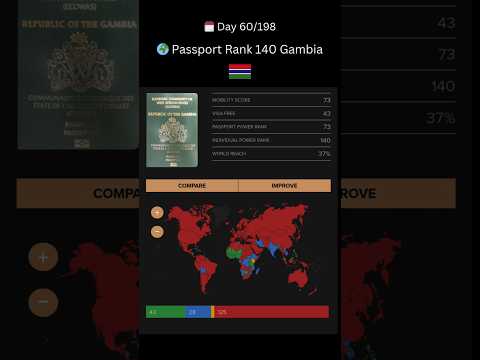 WARNING Don't Apply for a Gambia Passport Until You Watch This!