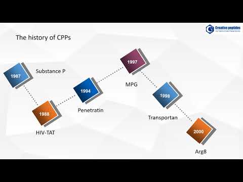 Cell penetrating peptides-Creative Peptides