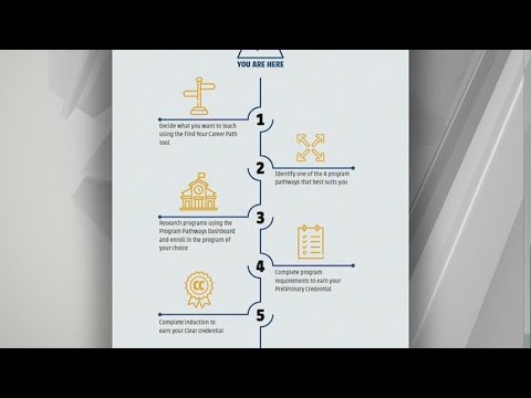 New Approach to Teacher Credentials in California