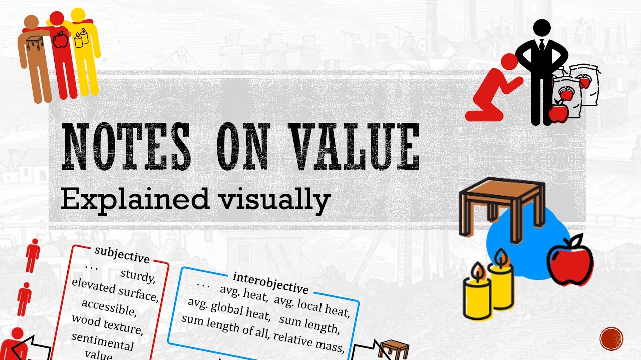 Explained Visually: Notes on Value