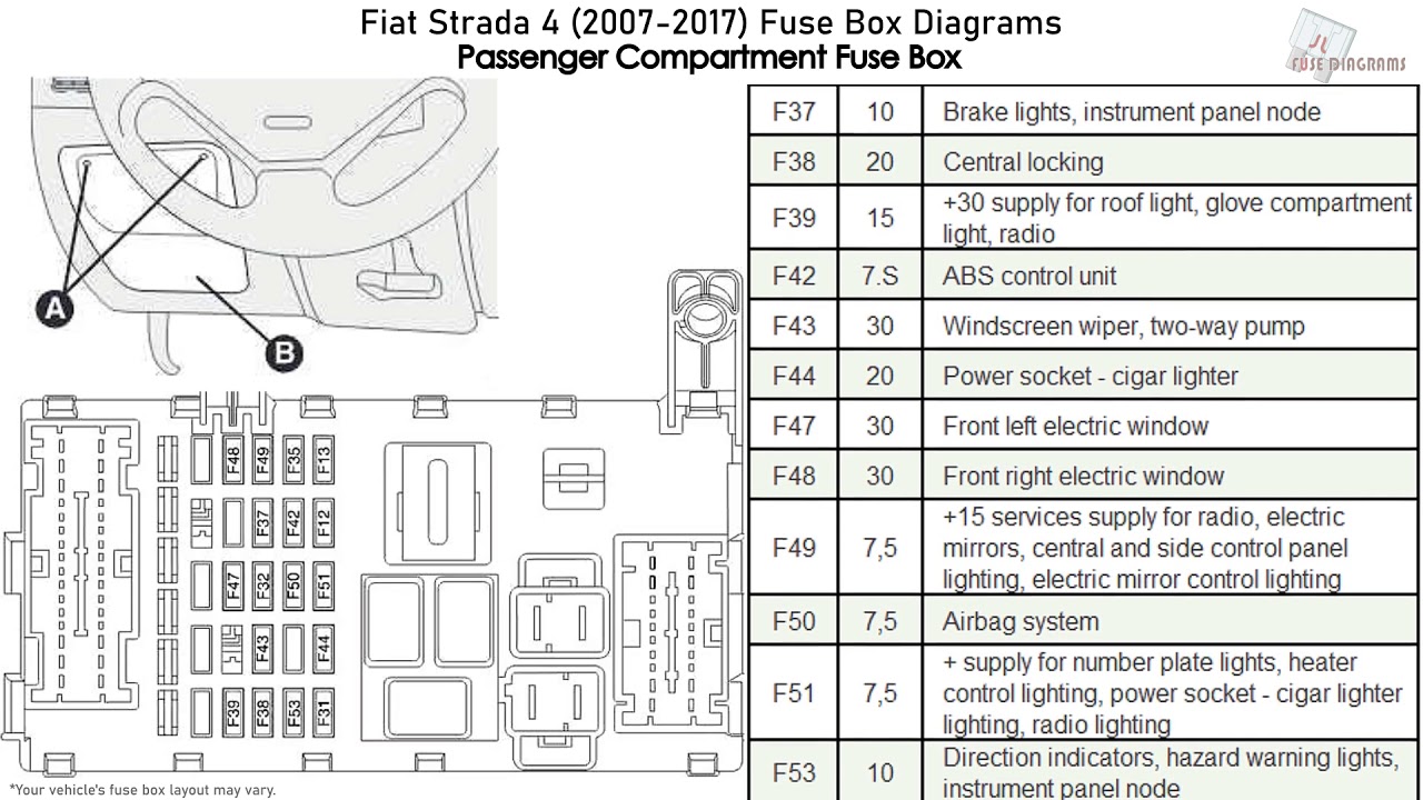 Fiat Strada (2007-2017) Fuse Box Diagrams