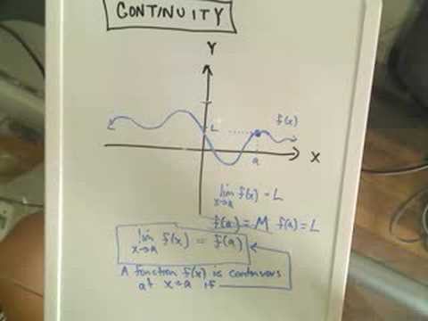 Jump/Step Discontinuity - Expii