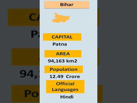 Bihar State Population 2022//State Capital
