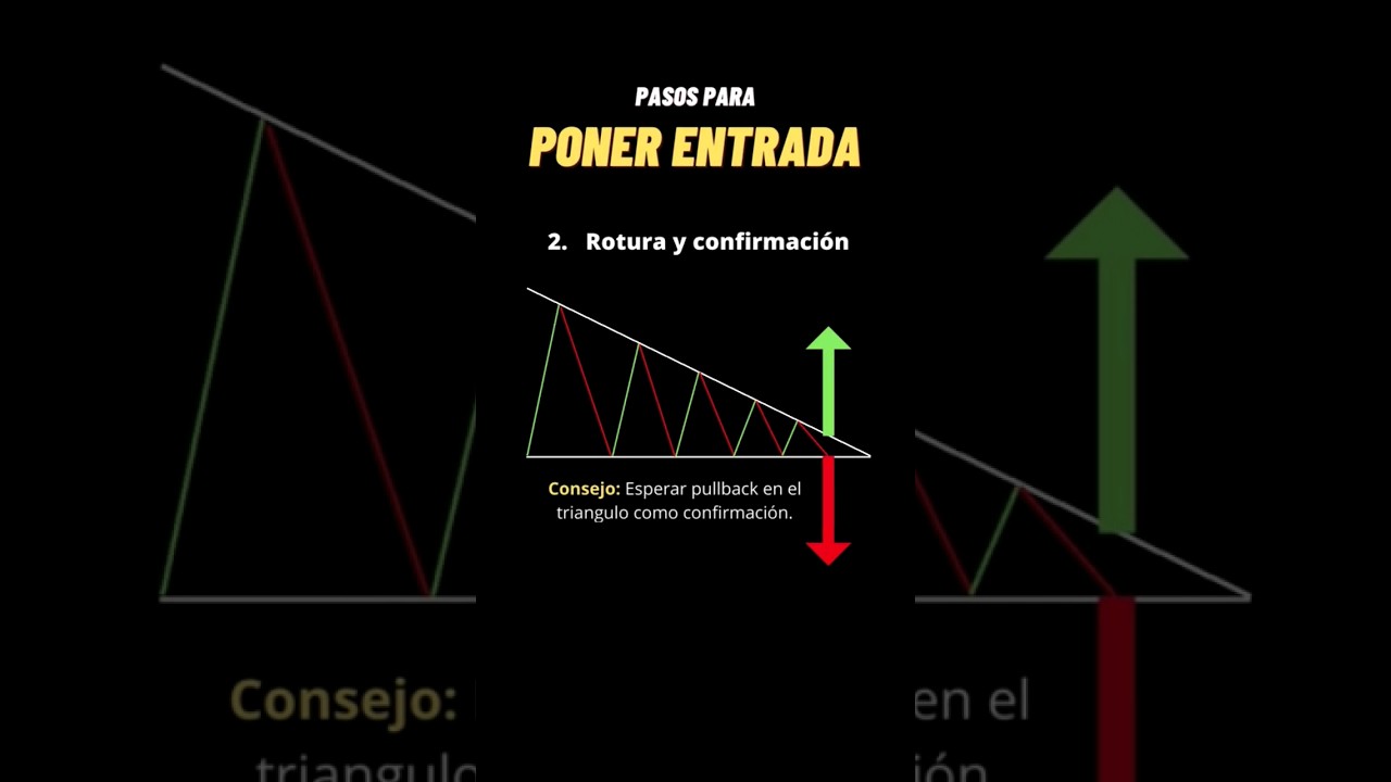 Patrón Triangulo Trading
