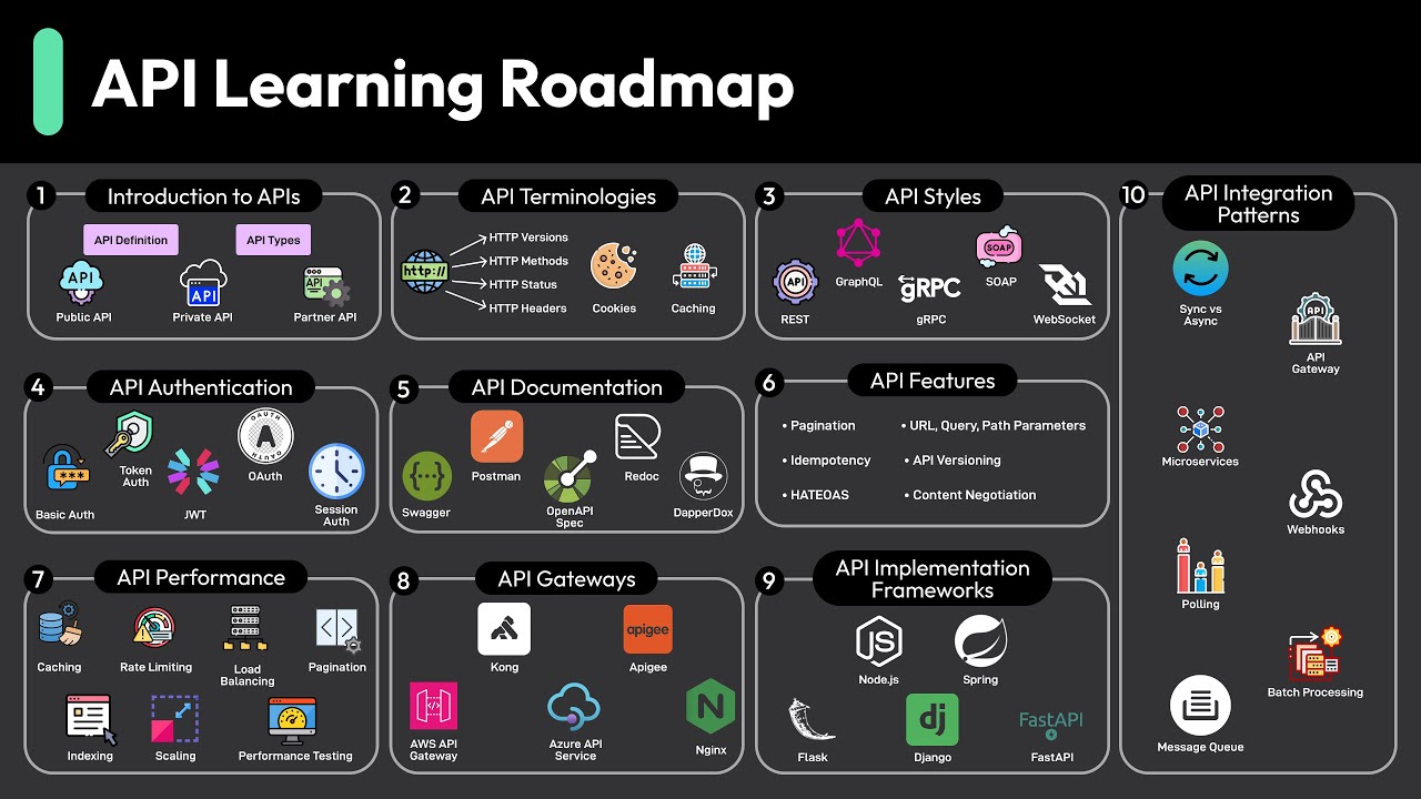 APIs Explained in 6 Minutes!