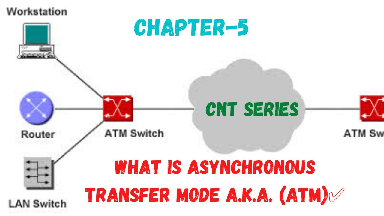 What is Asynchronous Transfer Mode a.k.a. (ATM)✅| Chapter-5| CNT Series