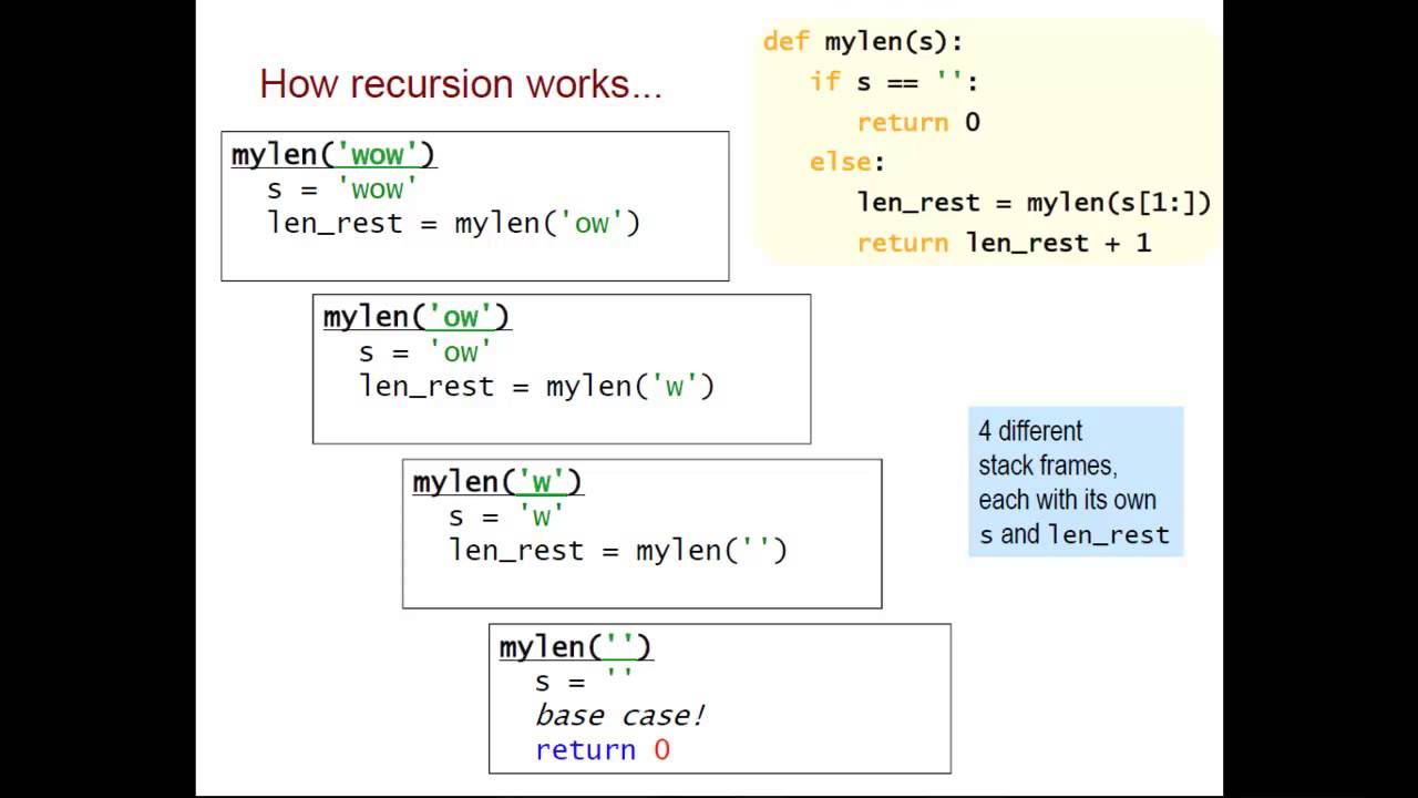 Using Recursion, Part I