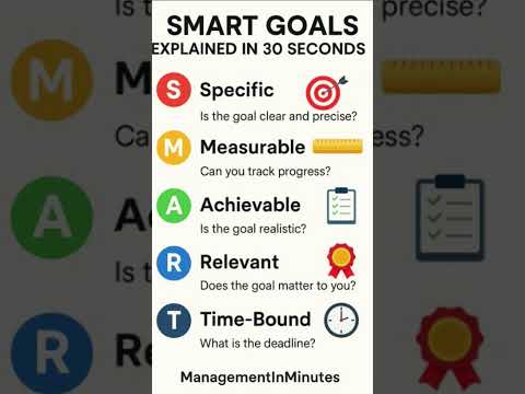 🎯 Achieve More with SMART Goals in 30 Seconds! | #ManagerInMinutes