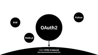 WEB2 - OAuth 2.0 : 1.수업소개 | 두런 - DoLearn | 동영상 학습