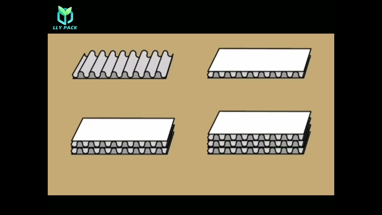 What does A-Flute、B-Flute、C-Flute、E-Flute、F-Flute mean in corrugated cardboard?
