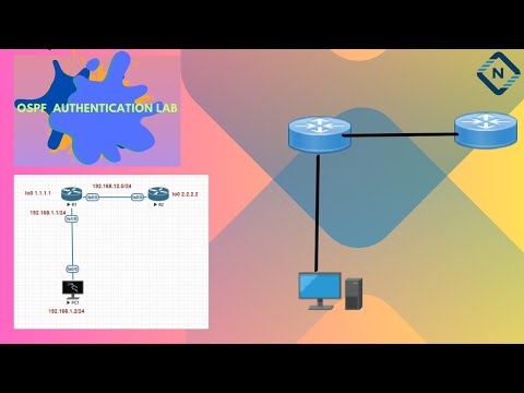 How to configure OSPF MD5 authentication? | CCNA | Networkforyou