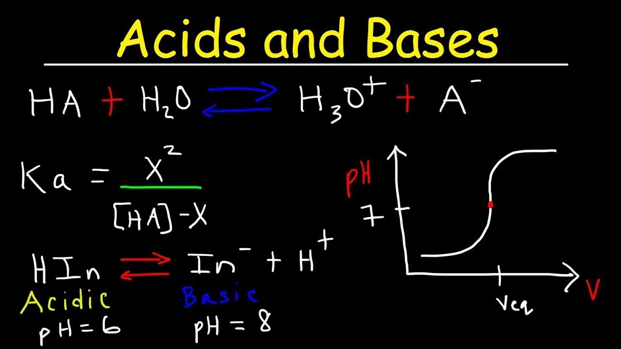 Acids and Bases Review - General Chemistry - Practice Test