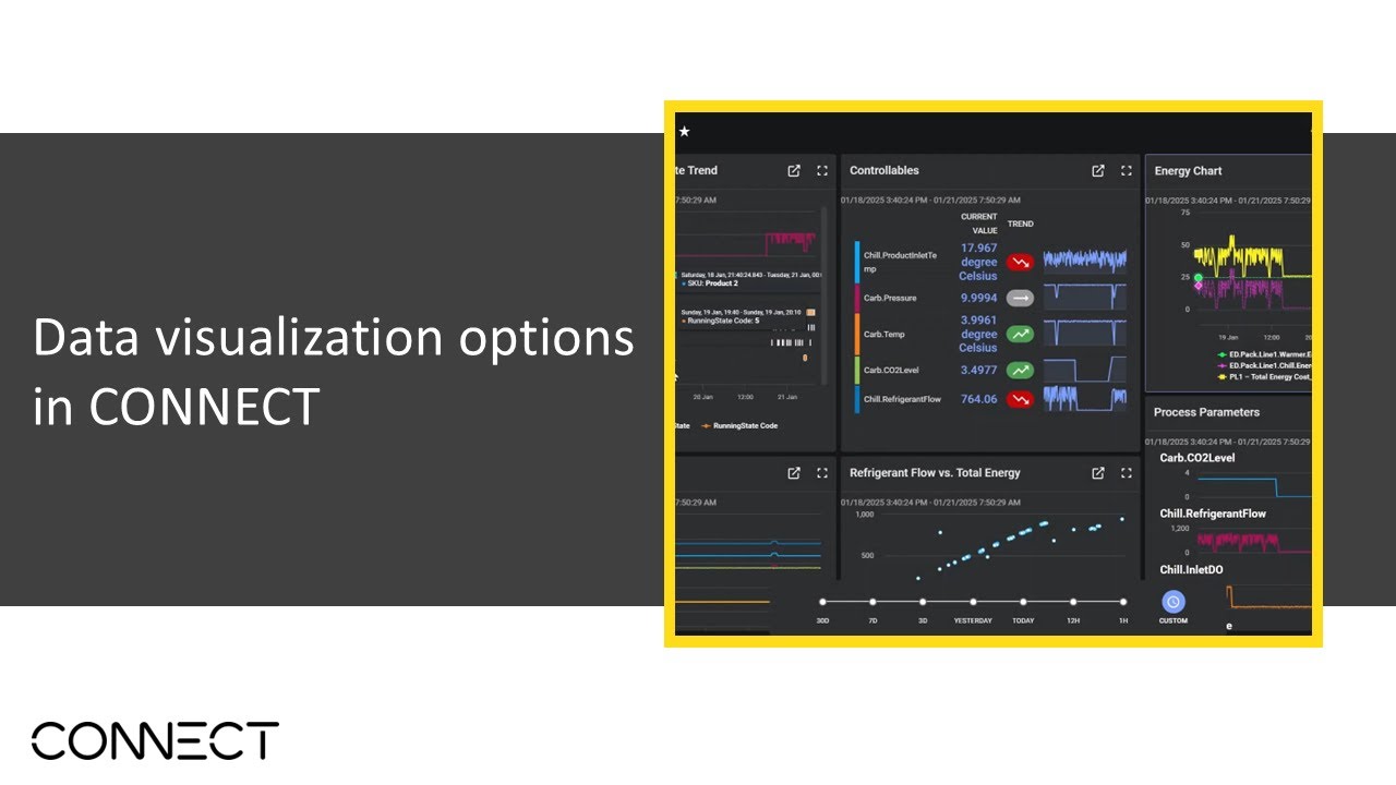 Data visualization options in CONNECT