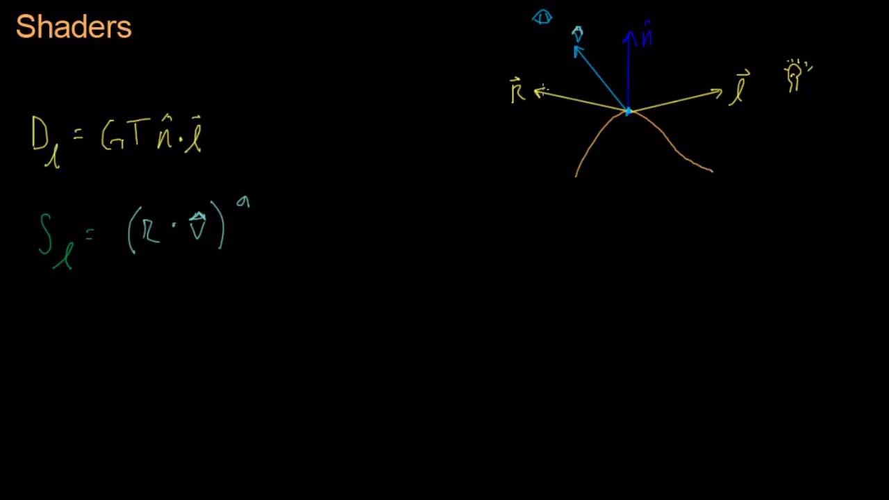 Math for Game Developers - Specularity