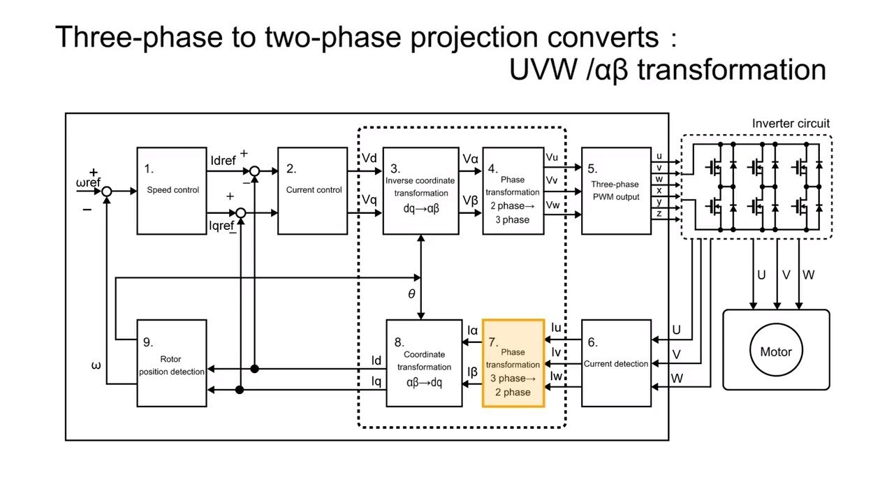 [e-Learning] Microcomputer: Vector Control Technology for Motor drive  (2/4)
