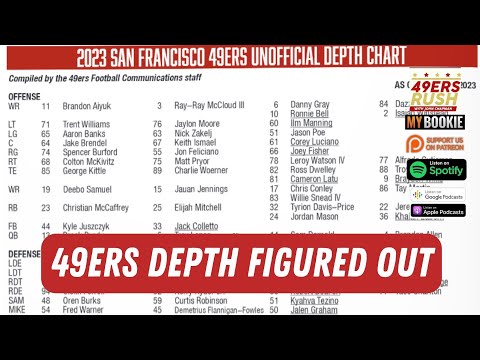 Kyle Shanahan has perfected the 49ers Depth chart and practice squad roster. #49ers #NFL