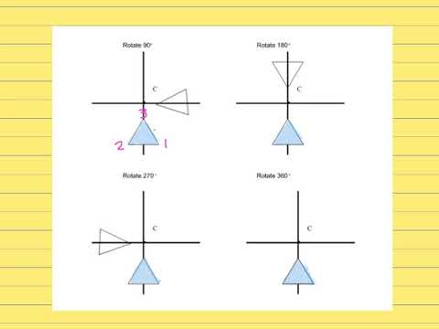 Rotations