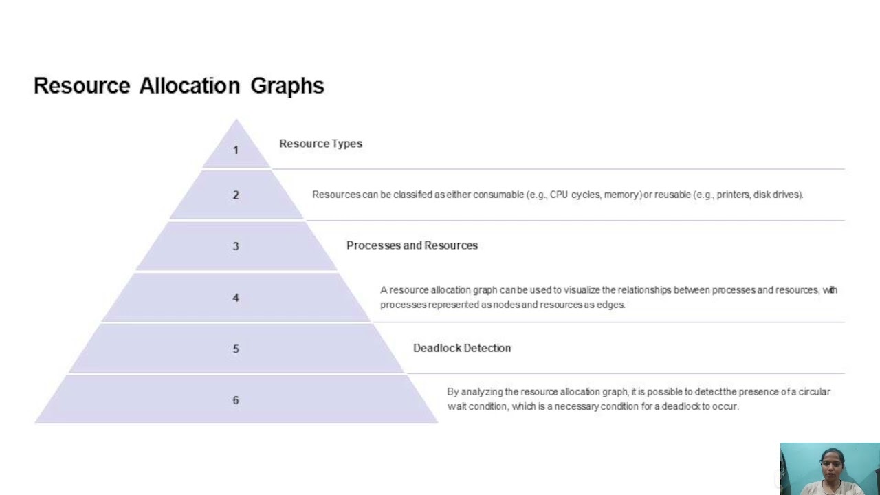 Deadlocks | operating systems | OS | #assignment