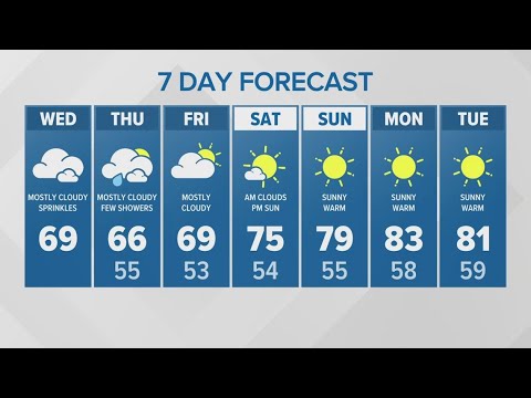 Mostly cloudy with sprinkles | KING 5 Weather