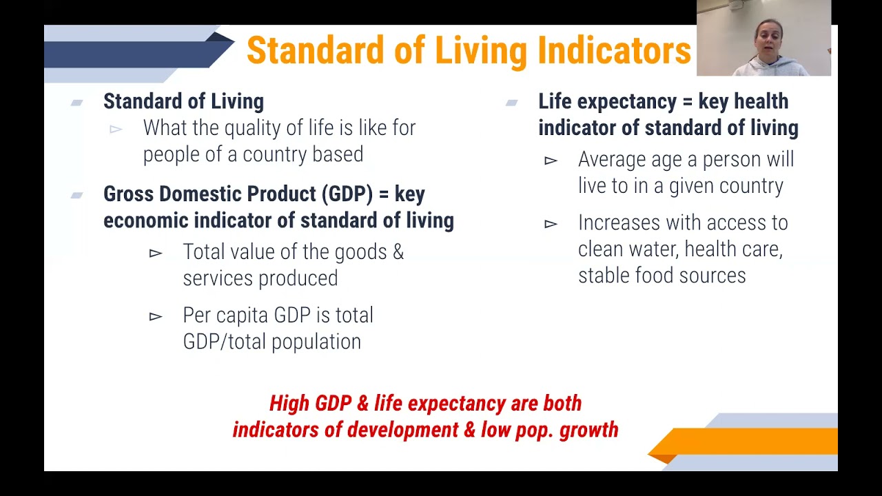 APES 3.8-9 Human Population Dynamics
