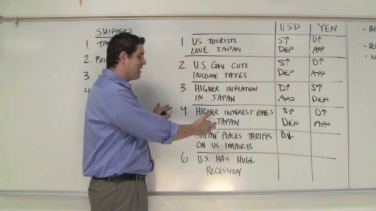 Macro 5.3- Foreign Exchange Practice