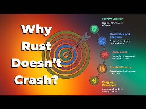 The Secret Behind Rust’s Memory Safety: The Borrow Checker EXPLAINED