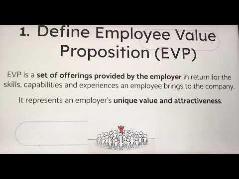 What is Employer Branding? (HRM)