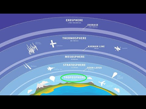 troposphere ASL