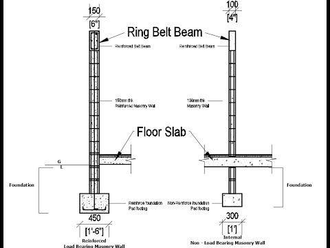 TD Building Drawing 2024 | Sketch & Design: Section Through a Load-Bearing and Non-Load-Bearing Wall