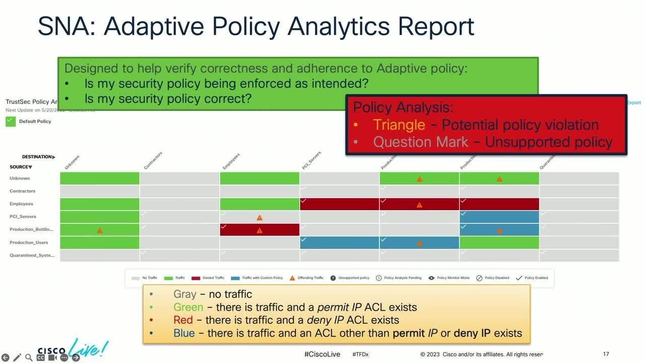 Security Analytics and Cisco XDR | Enhancing Threat Detection and Response