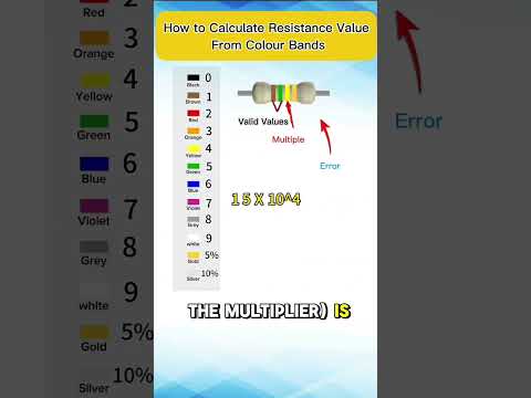 Learn Resistor Color Codes Easily | Understand Ohm Values Like a Pro! #Electronics #Resistor