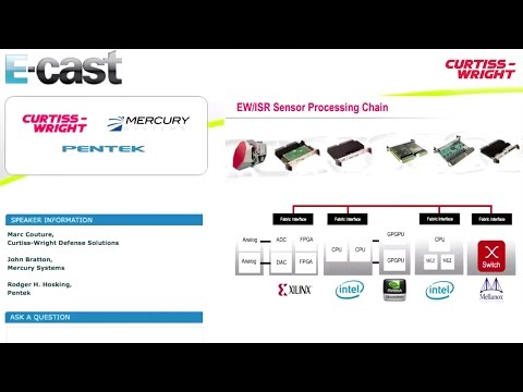 Curtiss-Wright Webcast: Selecting the Best COTS Combination for Your Program