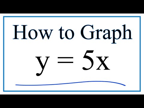 How to Graph y = 5x