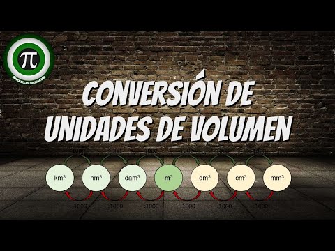 Conversión de unidades de volumen – Matematicascercanas