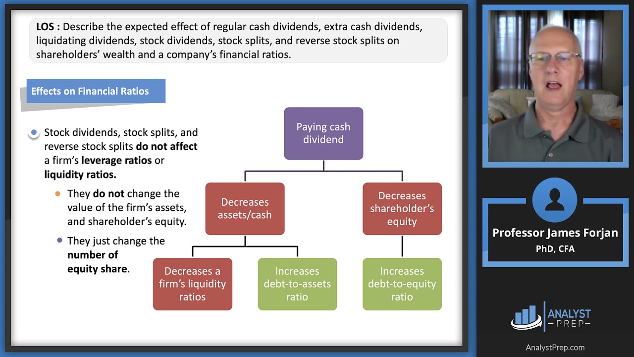 Analysis of Dividends and Share Repurchases (2025 Level II CFA® Exam –Corporate Issuers–Module 1)