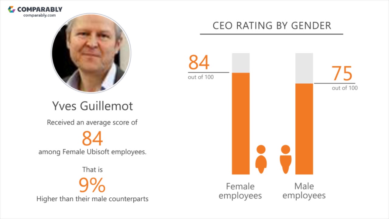 Working at Ubisoft - May 2018