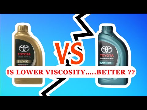 Engine Oil Viscosity Explanation