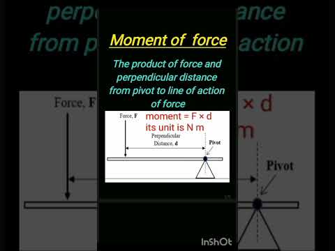 Moment of force