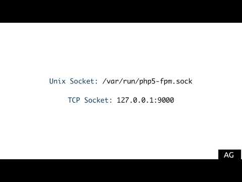 Backend communication(Example like: Wordpress - Laravel - PHP) | NGINX