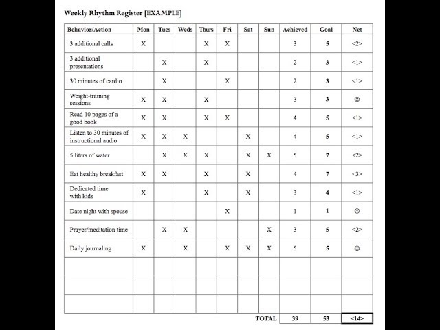Darren Hardy Rhythm Sheet Weekly