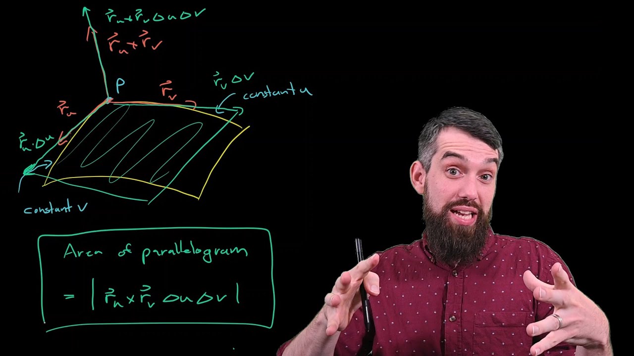 The Surface Area formula for Parametric Surfaces  // Vector Calculus