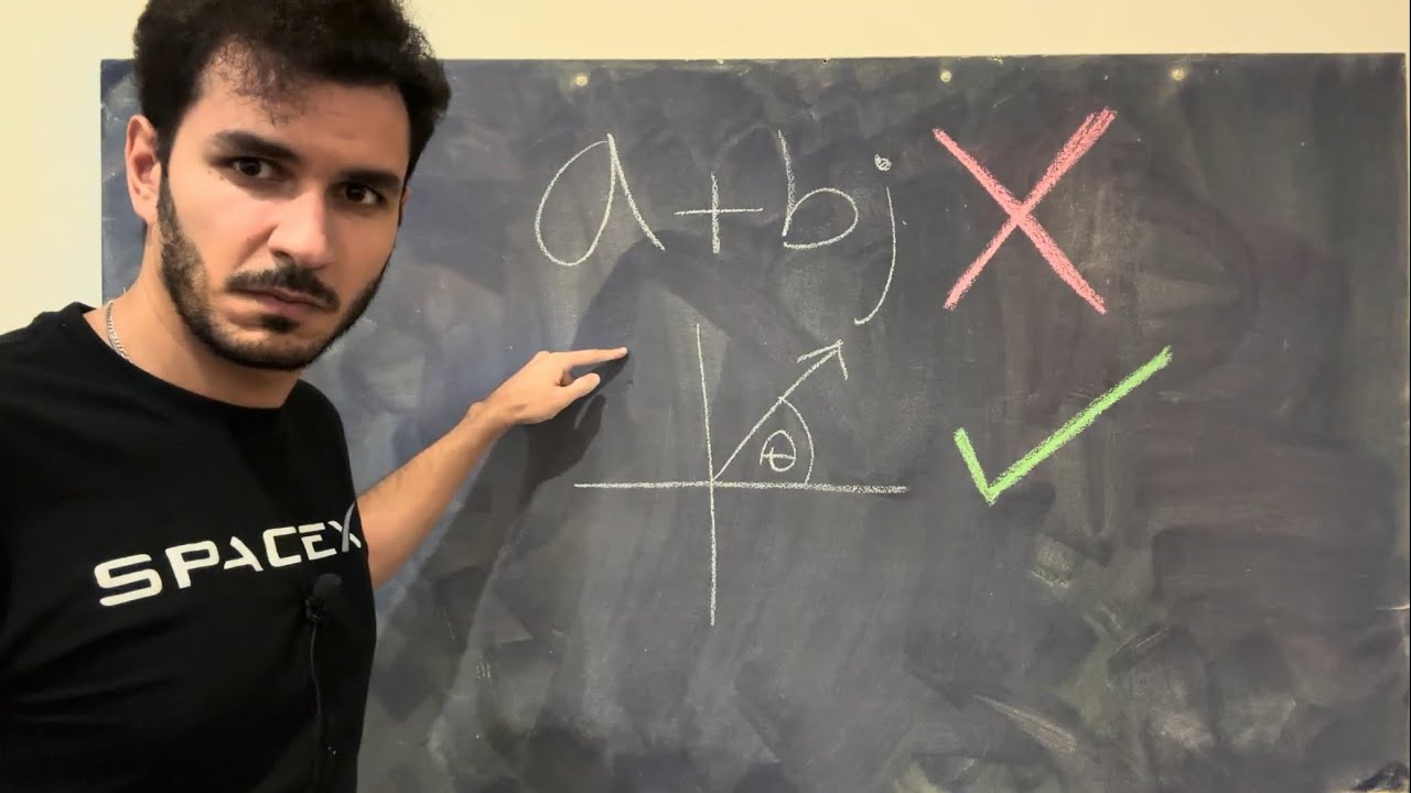 Understanding Complex Numbers: Simplifying the Complex | Galaxy.ai