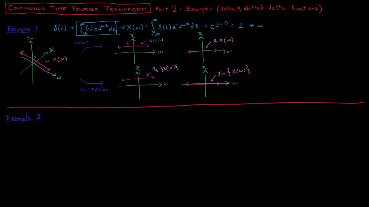 Basic Signal Processing: Lesson 3: Continuous Time Fourier Transform
