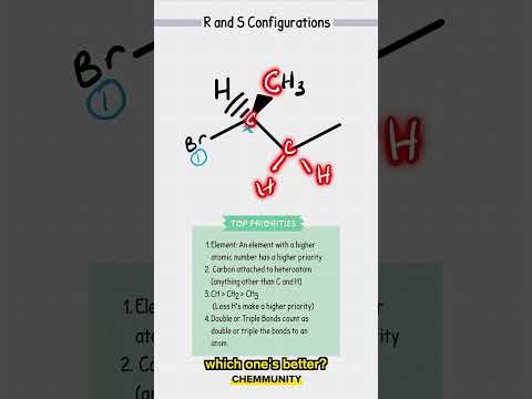 R and S Configurations: Lowest priority is in the plane