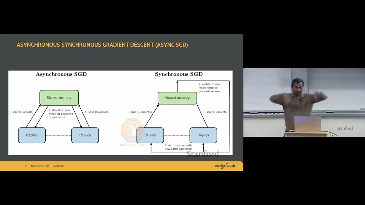 Dylan Patel Discusses AI Mega Clusters and Inference Math at Stanford ...