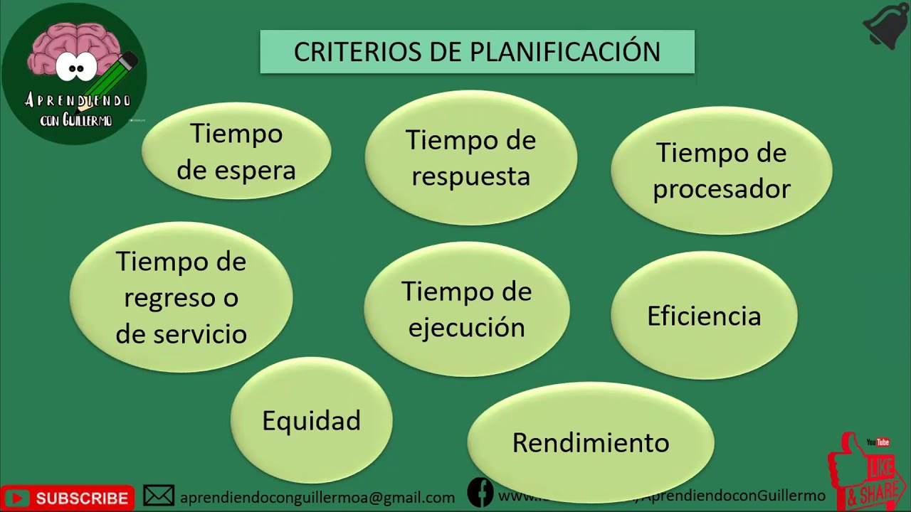 Planificación de la CPU.- Planificación de la CPU | Aprendiendo